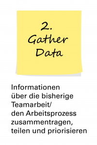 2. Retro-Phase: Gather Data – Methodenbaukasten für Agile Lehre