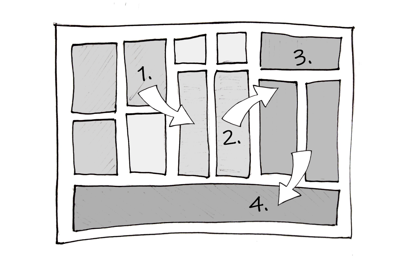 Project Canvas – Methodenbaukasten für Agile Lehre