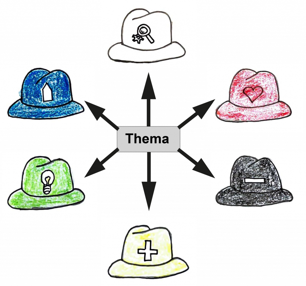 6 Hüte – 6 Thinking Hats – Methodenbaukasten für Agile Lehre