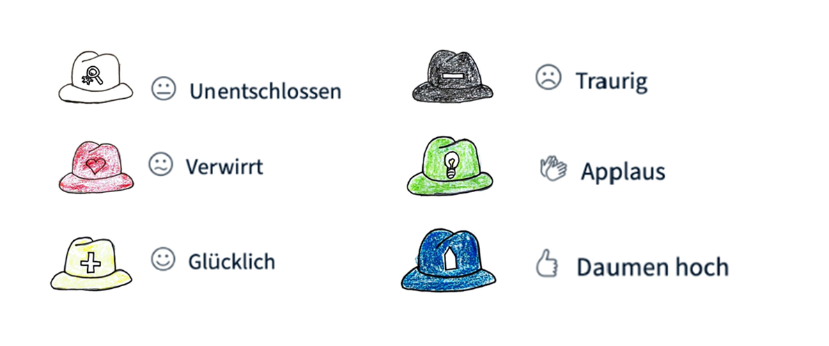 6 Hüte – 6 Thinking Hats – Methodenbaukasten für Agile Lehre